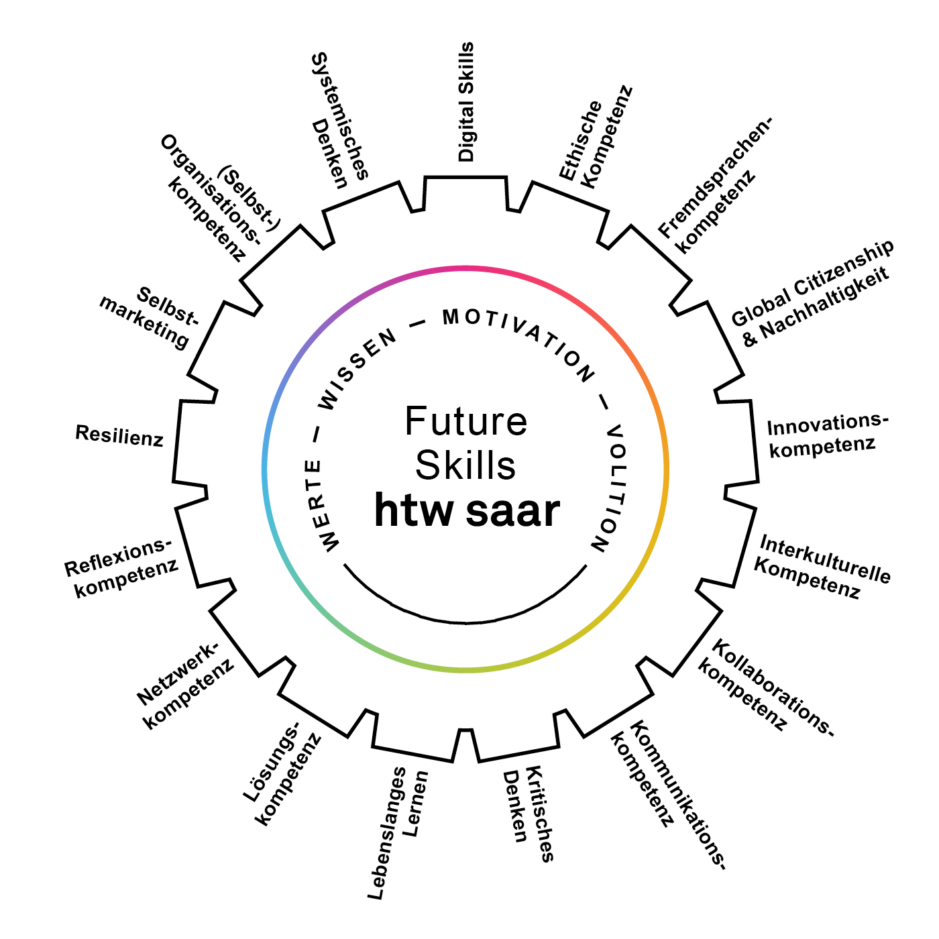 Neuer Moodle-Kurs für Lehrende zur Integration von Future Skills in der Hochschullehre jetzt ...